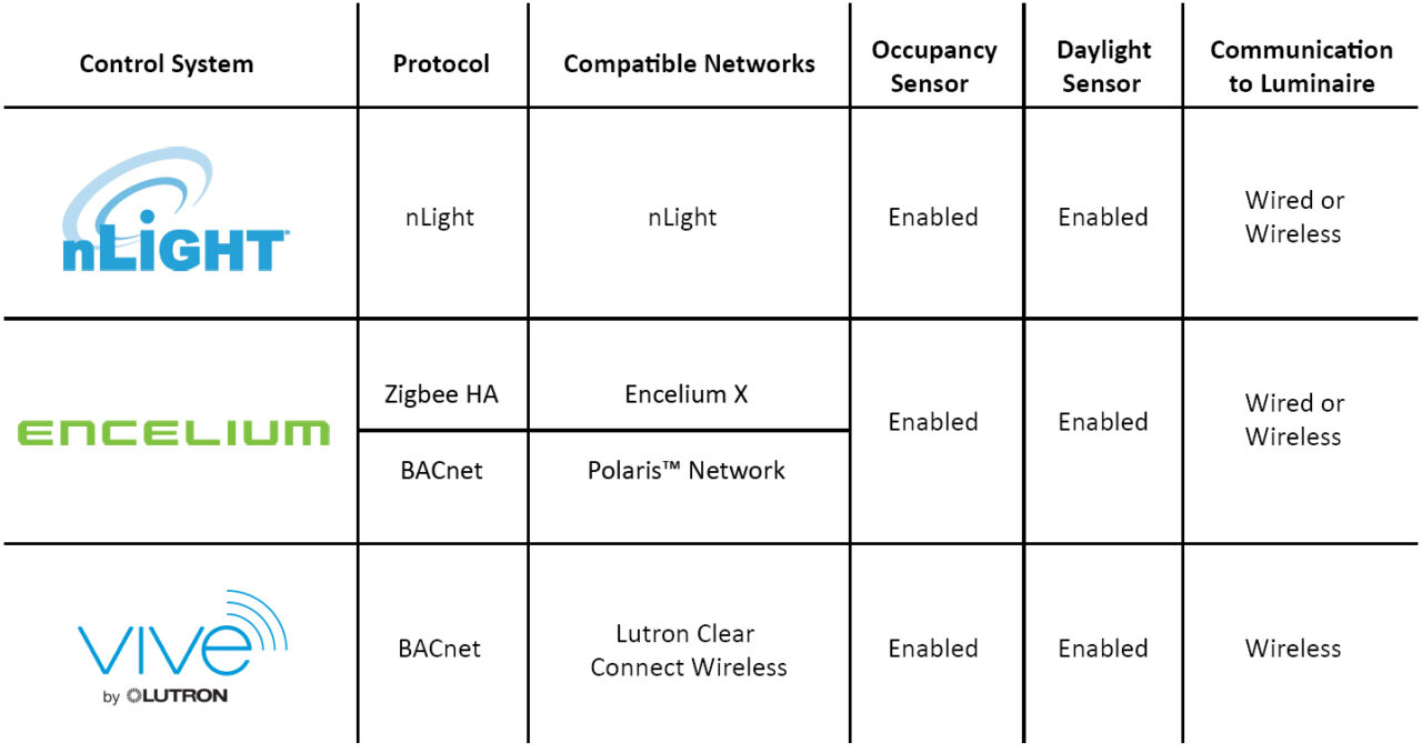 Technology Solutions | PAL Architectural